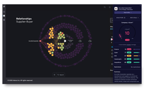 Supply Chain Mapping & Visibility Software | interos.ai