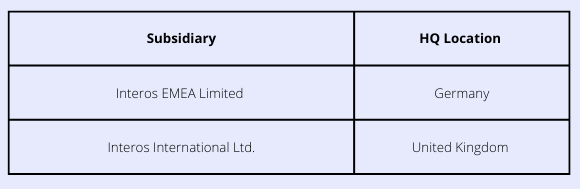Interos Subprocessor List - Interos