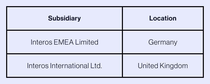 Interos Subprocessor List - interos.ai